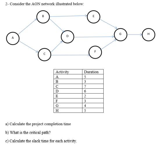 2- Consider the AON network illustrated below: B G H A F Activity A B с ...