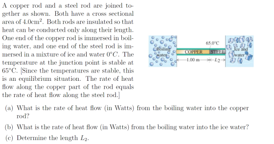 Ice and COPPER STEEL water water A copper rod and a steel rod are ...