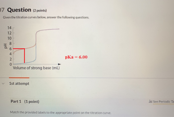 Part 2 (1 point) See Hint Use the titration curve for the weak acid to ...