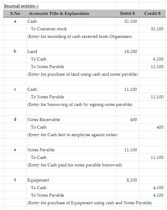 Journal Entry Worksheet Financial Accounting Problem The following ...