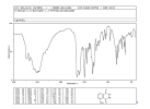Attach infrared spectrum of caffeine from SDBS. Identify carbonyl and ...