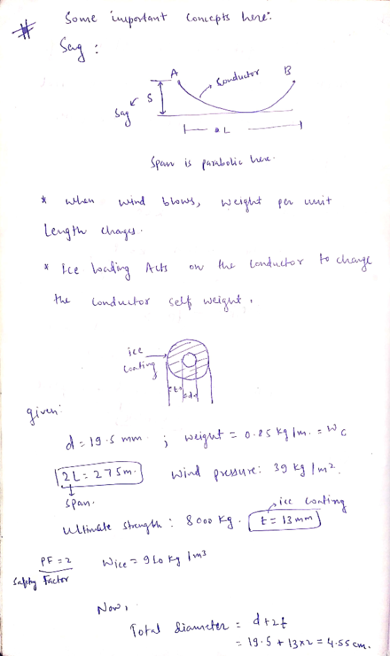 A transmission line conductor having a diameter of 19.5mm weights 0 ...