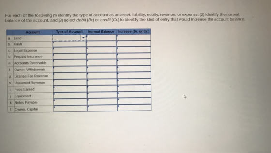 For each of the following (1) identify the type of account as an asset ...