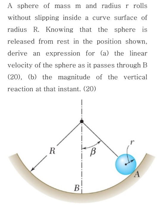 A sphere of mass m and radius r rolls without slipping inside a curve ...