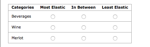 5. Determinants of the price elasticity of demand Consider some ...