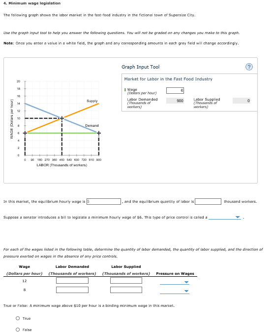 4. Minimum wage legislation The following graph shows the labor market ...