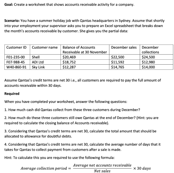 Goal: Create a worksheet that shows accounts receivable activity for a ...