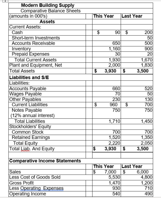 Financial Statement Analysis Modern Building Supply, Inc. Modern ...