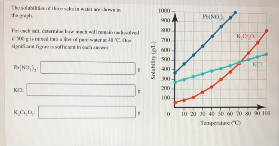 Classify each of the following solutions as an unsaturated, a saturated ...