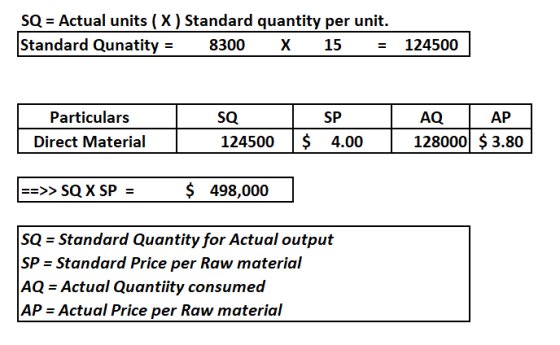 Hutto Corp. has set the following standard direct materials and direct ...