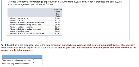 Martinez Company's relevant range of production is 7,500 units to ...