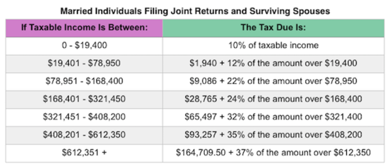 Joanne and John are married with 4 children. They are filing taxes ...