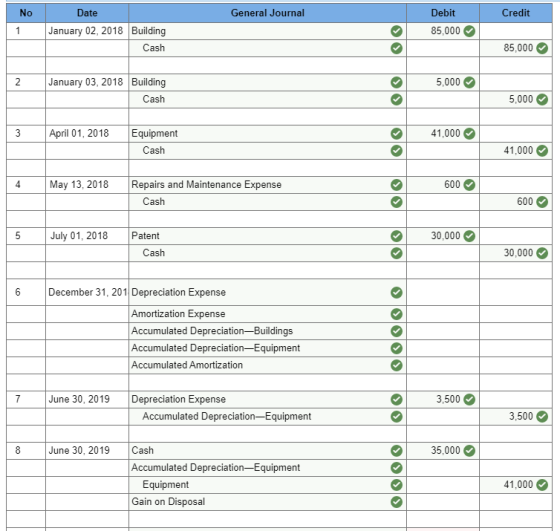 How to finish 6,8,9,10,11,12 journal entries? The following ...