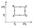 Two closed thermodynamic cycles are illustrated in the figure. The ...