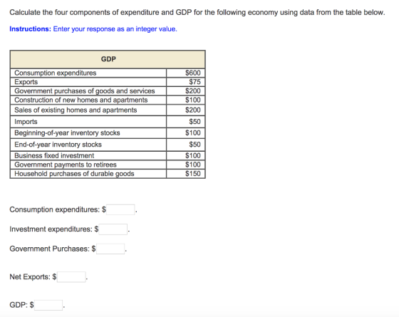 Calculate the four components of expenditure and GDP for the following ...