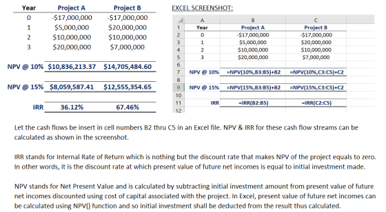 NPV Your division is considering two investment projects, each of which ...
