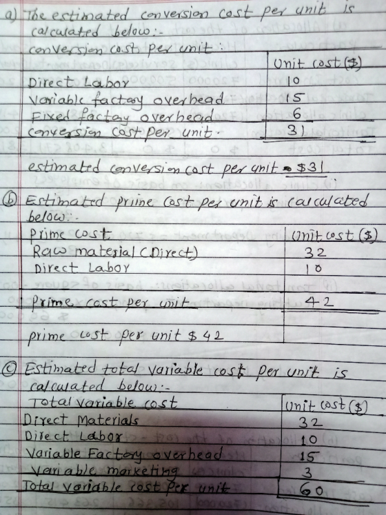The estimated unit cost for CNR Inc. when its operating at a production ...