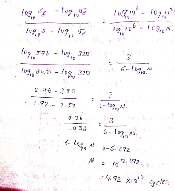 Required information The cold-drawn AISI 1040 steel bar shown in the ...