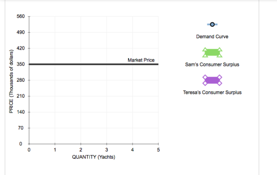 2. Individual demand and consumer surplus Consider the market for ...