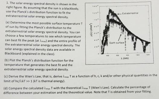 1. The solar energy spectral density is shown in the right figure. By ...