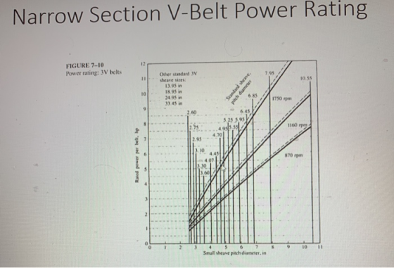find v belt drive design power select belt type determine shive size ...