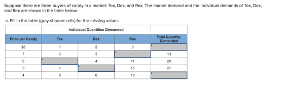 13 Suppose there are three buyers of candy in a market: Tex, Dex, and ...