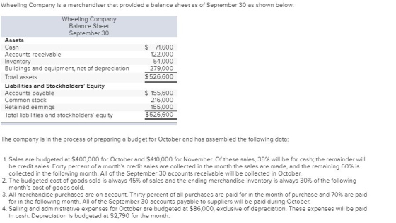 Wheeling Company is a merchandiser that provided a balance sheet as of ...
