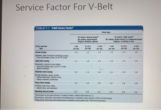 find v belt drive design power select belt type determine shive size ...