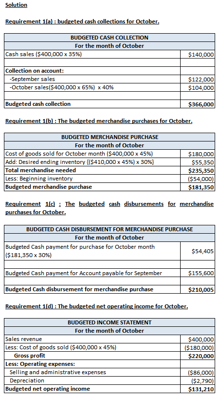 Wheeling Company is a merchandiser that provided a balance sheet as of ...