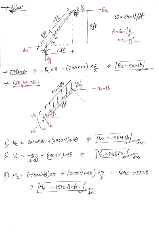 The beam shown in (Figure 1) weighs 240 lb/ft. Find the magnitude of ...