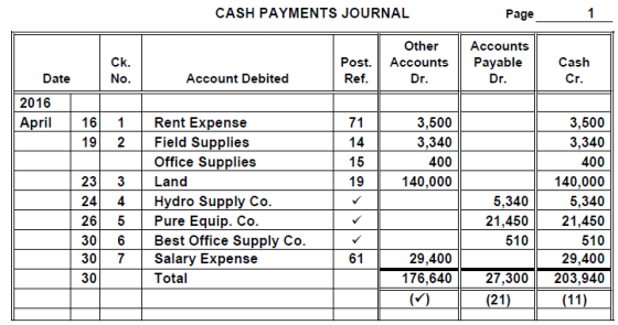 Purchases and Cash Payments Journals; Accounts Payable Subsidiary and ...