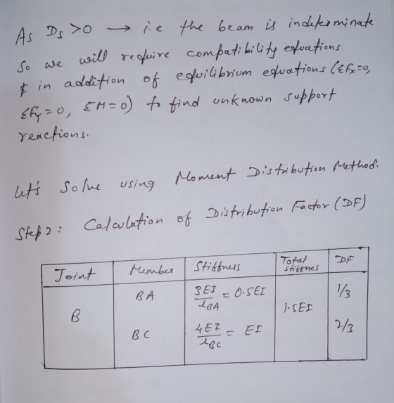 Consider the frame shown in (Figure 1). EI is constant. Part A ...