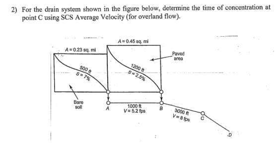2) For the drain system shown in the figure below, determine the time ...