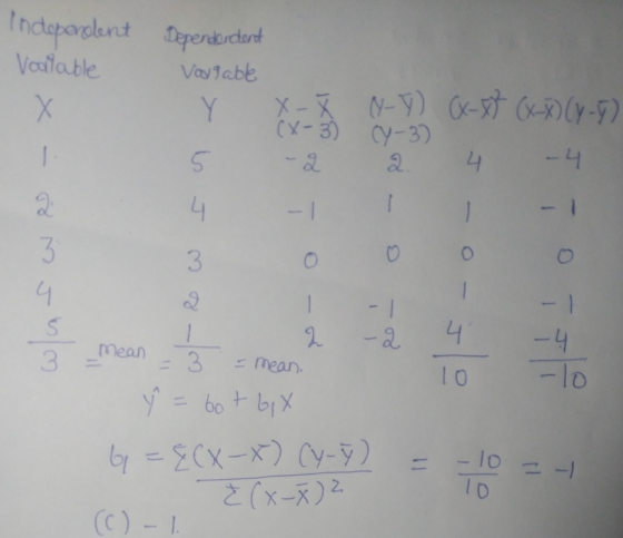 You are given the following information about Y and X Y(Dependent ...