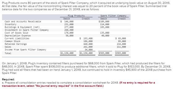 Plug Products owns 80 percent of the stock of Spark Filter Company ...