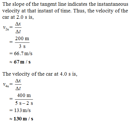 Estimating velocity from position v time graph - HomeworkLib