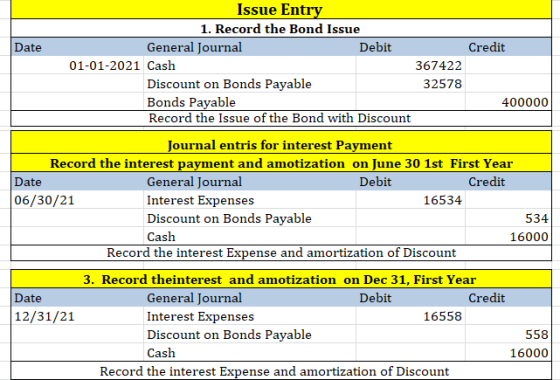 Issue Date