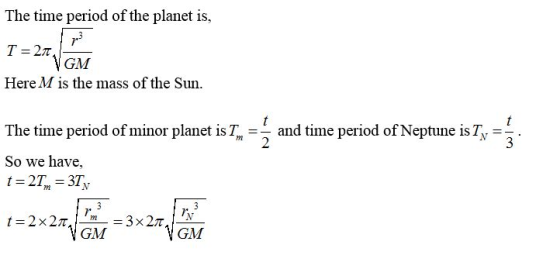 The minor planet (33340) 1998 VG44 makes exactly two orbits of the sun ...