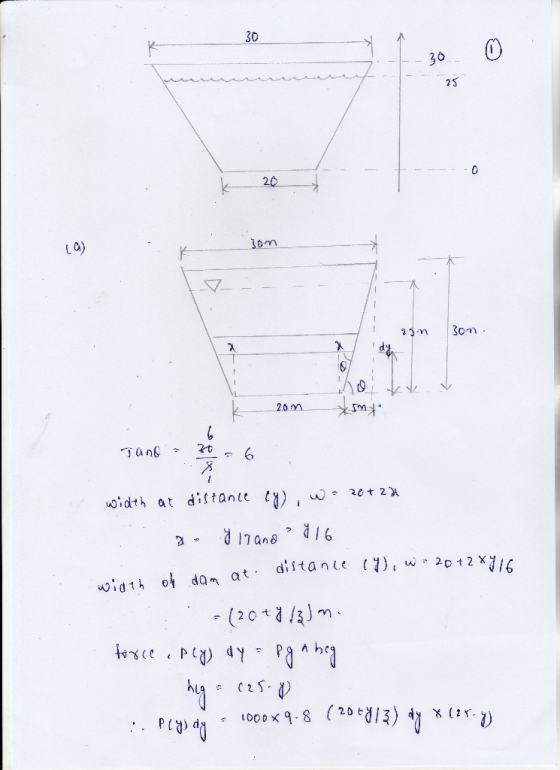 A vertical dam has the form of an isosceles trapezoid with horizontal ...