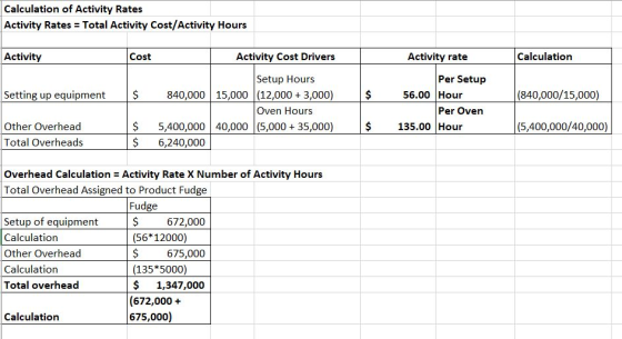 Wellington Chocolate Company uses activity-based costing (ABC). The ...