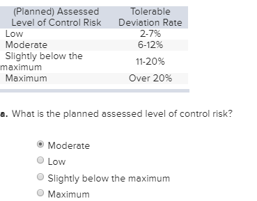 You have been asked to test the effectiveness of Ingo Corporation’s ...