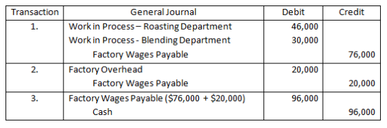 Prepare journal entries to record the following production activities ...
