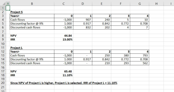 11-2: Net Present Value (NPV) 11-3: Internal Rate of Return (IRR ...