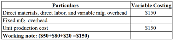 Variable Costing Unit Product Cost and Income Statement - HomeworkLib