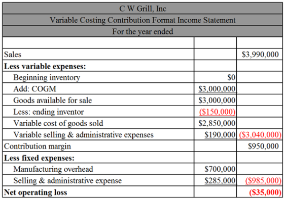 Variable Costing Unit Product Cost and Income Statement - HomeworkLib