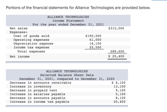Portions of the financial statements for Alliance Technologies are ...