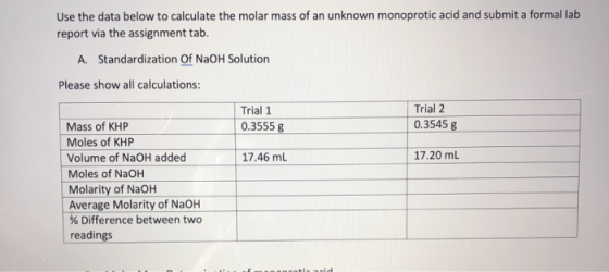 Use the data below to calculate the molar mass of an unknown monoprotic ...