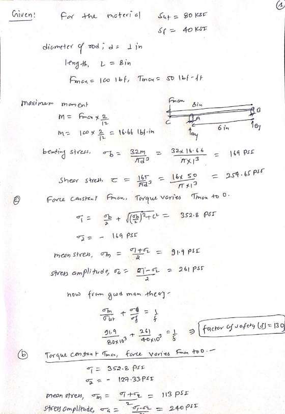 Properties for all problems Sut = 80 ksi, 5= 60 ksi, Sf = 40 ksi, q=0. ...