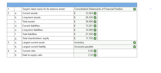 1. 2. a. $ b. C. d. e. Target's label name for its balance sheet ...