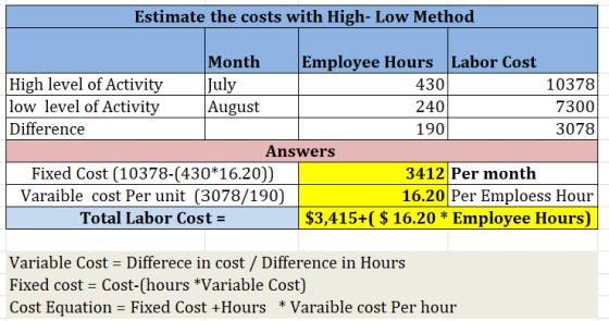 Using High-Low to Calculate Fixed Cost, Calculate the Variable Rate ...